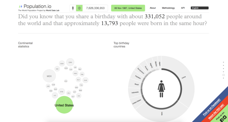 World Data Lab models the world's population to help us visualize and ...